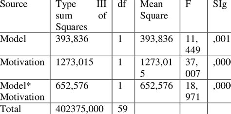 Two Path Lines Anava Test Results Download Scientific Diagram