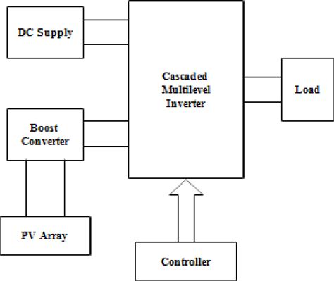 Figure 1 From Hybrid Carrier Based Space Vector Modulation For Pv Fed Asymmetric Cascaded
