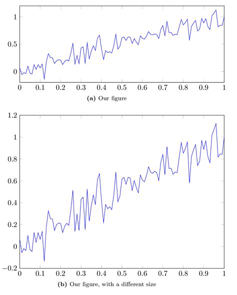 Tips And Tricks For Creating Figures In Tikz