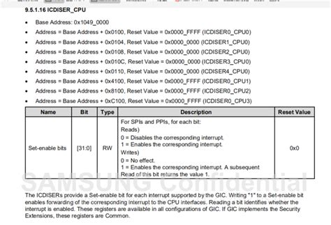 D17 中断控制器 Arm体系结构与接口技术 嵌入式学习lv9 Cpu中断控制器 Csdn博客