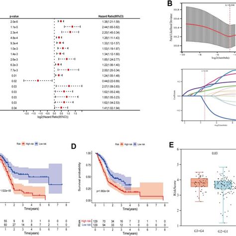 The Creation Of Novel Molecular Subtypes In Pancreatic Cancer Based On Download Scientific