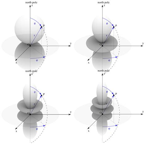 Galaxy Space Core Spherical Harmonics