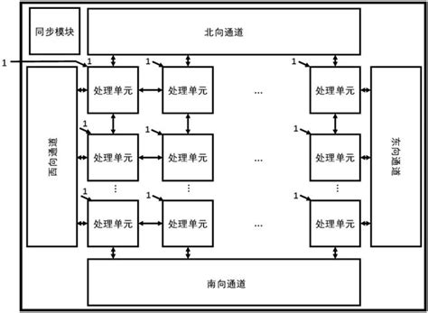 A Reconfigurable Self Learning Spiking Neural Network Processor Eureka Patsnap