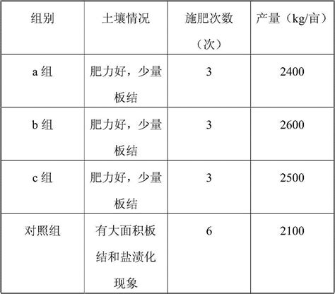 Organic Fertilizer And Preparation Method Thereof Eureka Patsnap