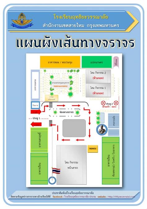 แผนผังจราจร และจุดรอกลับบ้านค่ะ โรงเรียนฤทธิยะวรรณาลัย ประถม