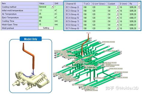 模流分析成功案例分享之韩国kopla使用moldex3d缩短汽车件67 冷却时间 知乎
