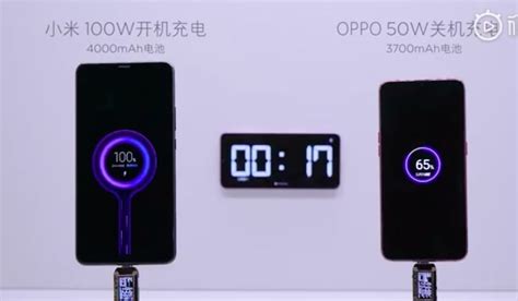 Xiaomi Introduces Super Charge Turbo W Fast Charging Technology