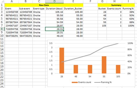 Powerbi How To Calculate Cumulative Total And In Dax Stack Overflow
