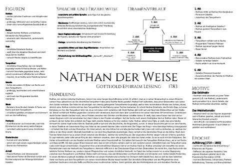 Englisch Formulierungshilfen Englisch Useful Phrases Nr Summary