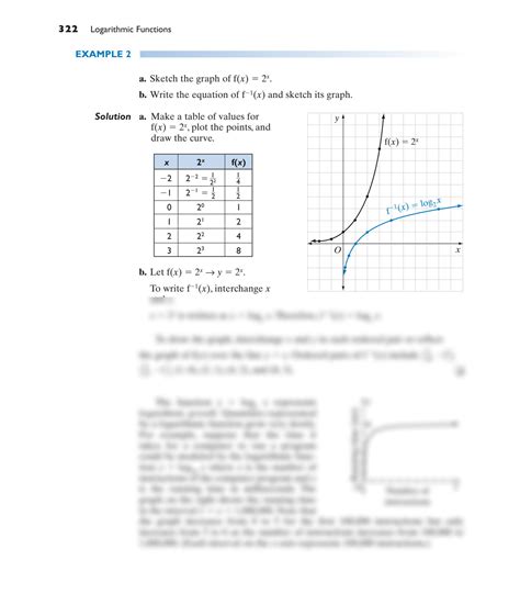 Solution Logarithmic Functions Lesson With Examples And Exercises