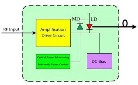What Are The Key Components Of Optical Transceiver Module