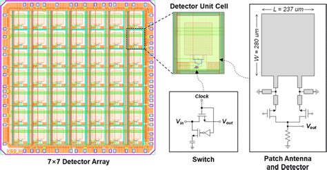Detector Array And Unit Cell Structure Download Scientific Diagram
