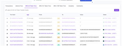Strange Transaction Not Mine On My Polygonscan R0xpolygon