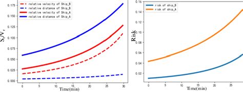 Figure 11 From Modeling Of Ship Encounter Risk Based On Riemann Sphere Projection Transformation