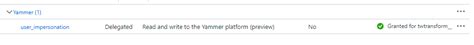 Azureadapps Authorization Gets Failed When Making Yammer Api Calls
