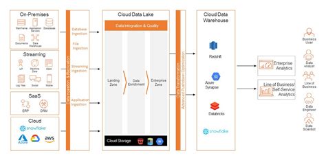 How The Elt Process Optimizes Cost And Efficiency Integral Solutions