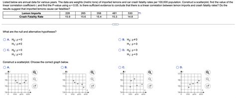 Solved Linear Correlation Coefficient R And Find The Chegg
