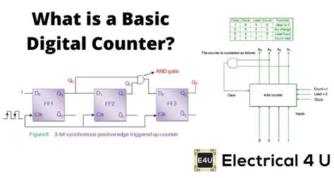 Digital Clock Circuit Diagram Using Counters