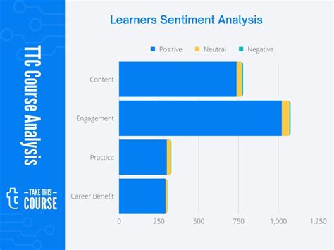 Agile With Atlassian Jira Course Review Take This Course