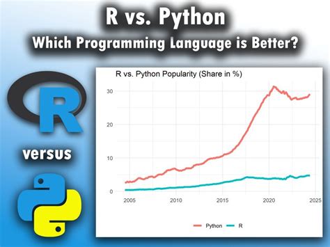Statistics Globe On Linkedin Datasciencecourse Data Rstats
