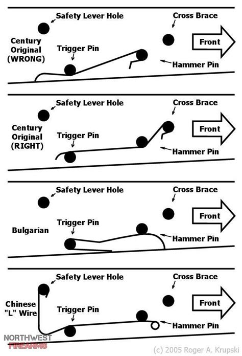 AK Trigger Group Change Northwest Firearms Oregon Washington Idaho Montana And Wyoming