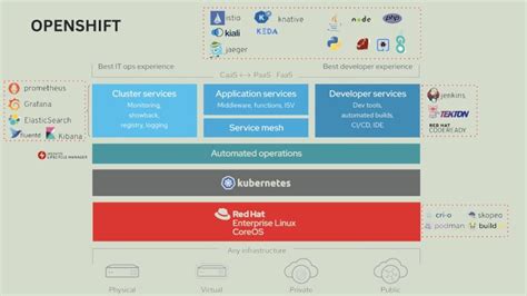 why kubernetes is great for container orchestration rudraksh laddha