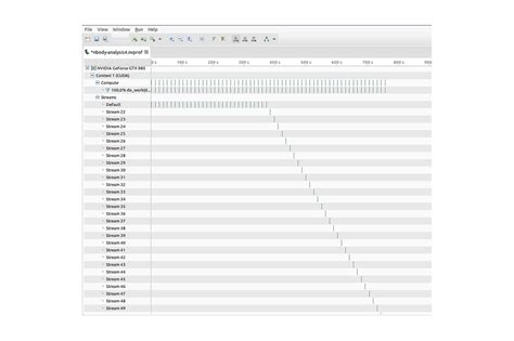 Nvidia Visual Profiler Not Accurate In Timing Visual Profiler And