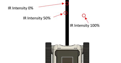 Guide To Roborave Line Follow — Micromelon Robotics