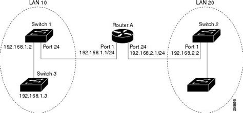 Cisco IE Software Configuration Guide Release SE Configuring Cisco EnergyWise