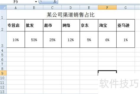 Excel复合饼图怎么做子母饼图 Zol软件下载 Excel复合饼图怎么做子母饼图 Zol软件下载