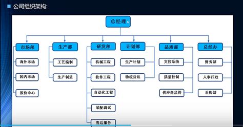前端学习案例1 数据结构之什么是树 前端导师歌谣 博客园
