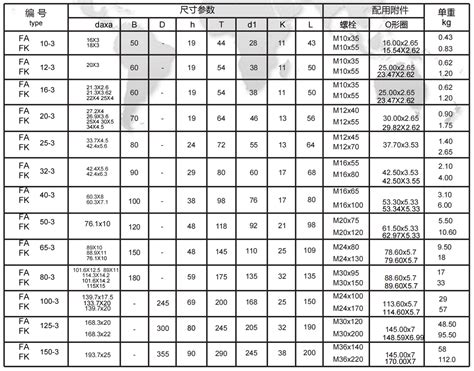 SAE Square Flange Mongor Fluid