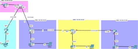 Ospf Multiarea Area Not Connected To Backbone Cisco Community