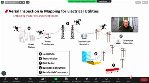 Dronetech Energyinnovation Taqa Space