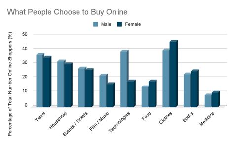 39 Online Shopping Statistics And Data Updated 2025