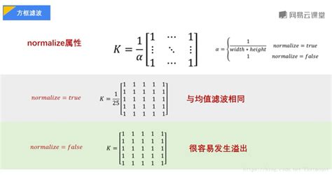 跟我学Python图像处理丨掌握 种图像平滑算法 知乎
