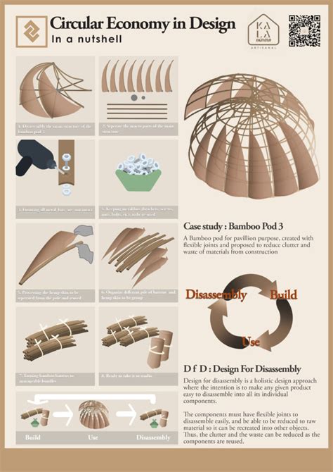 Circular Design Principles Mia Tedjosaputro
