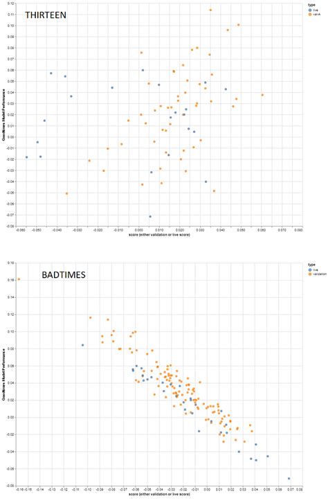 stories of validation data science numerai forum