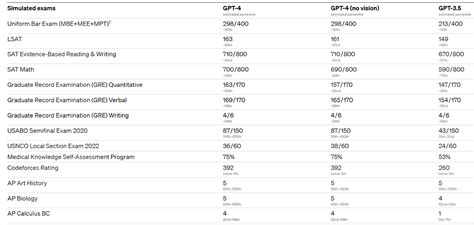 GPT4 SEO 9 Methods To Master AI Optimization