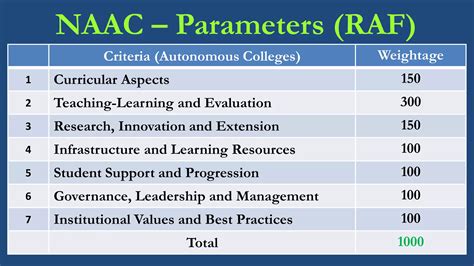 Institutional Values And Best Practices Dr K Karthikeyan Pdf