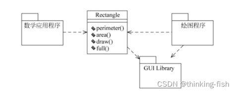 【srp】单一职责原则 Csdn博客