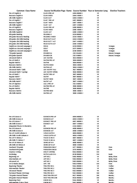 Course Name Cheat Sheet Pdf