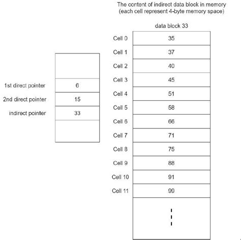 Solved Suppose That There Is A File With Sfs And We Have