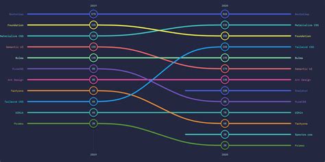 Quels Framework Et Méthodologie Css Choisir Alsacreations
