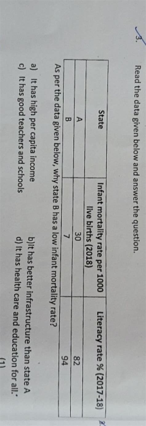 3 Read The Data Given Below And Answer The Questionbegin Tabular