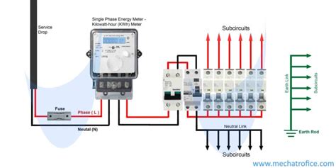 How To Wire A DB Distribution Board Wiring