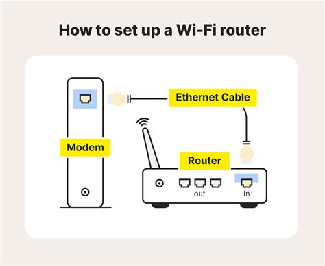 How To Set Up A Wi Fi Router For Max Speed And Security