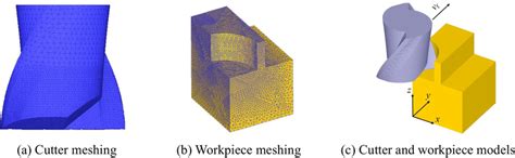 The Finite Element Analysis Model A Cutter Meshing B Workpiece Download Scientific Diagram