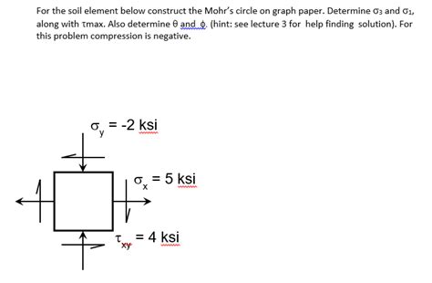 Solved For The Soil Element Below Construct The Mohr S Chegg Com