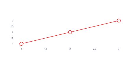 Hide Lines Parts Overlapping With Markers 📊 Plotly Python Plotly